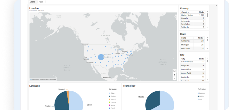 Post to 25,000+ Job Boards Instantly | JobTarget Marketplace